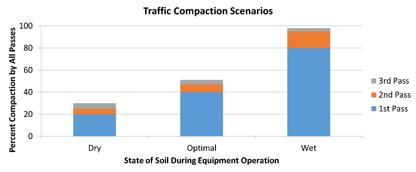 Soil Compaction: Stay Off the Field Until the Soil is Ready – Field ...