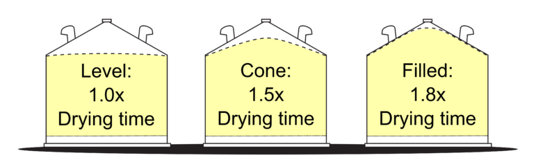 Natural Air Drying of Corn – Field Crop News