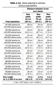 Agronomy Guide For Field Crops – Corn – Planting – Field Crop News