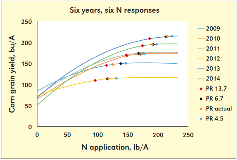 Crop Reports – Field Crop News