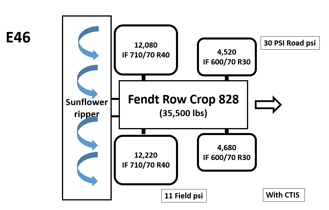 Unit E46: Fendt 828 Row Crop Tractor with IF 600/710 Tires + CTIS ...