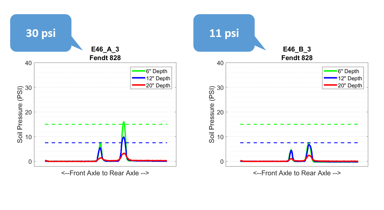 Unit E46: Fendt 828 Row Crop Tractor with IF 600/710 Tires + CTIS ...