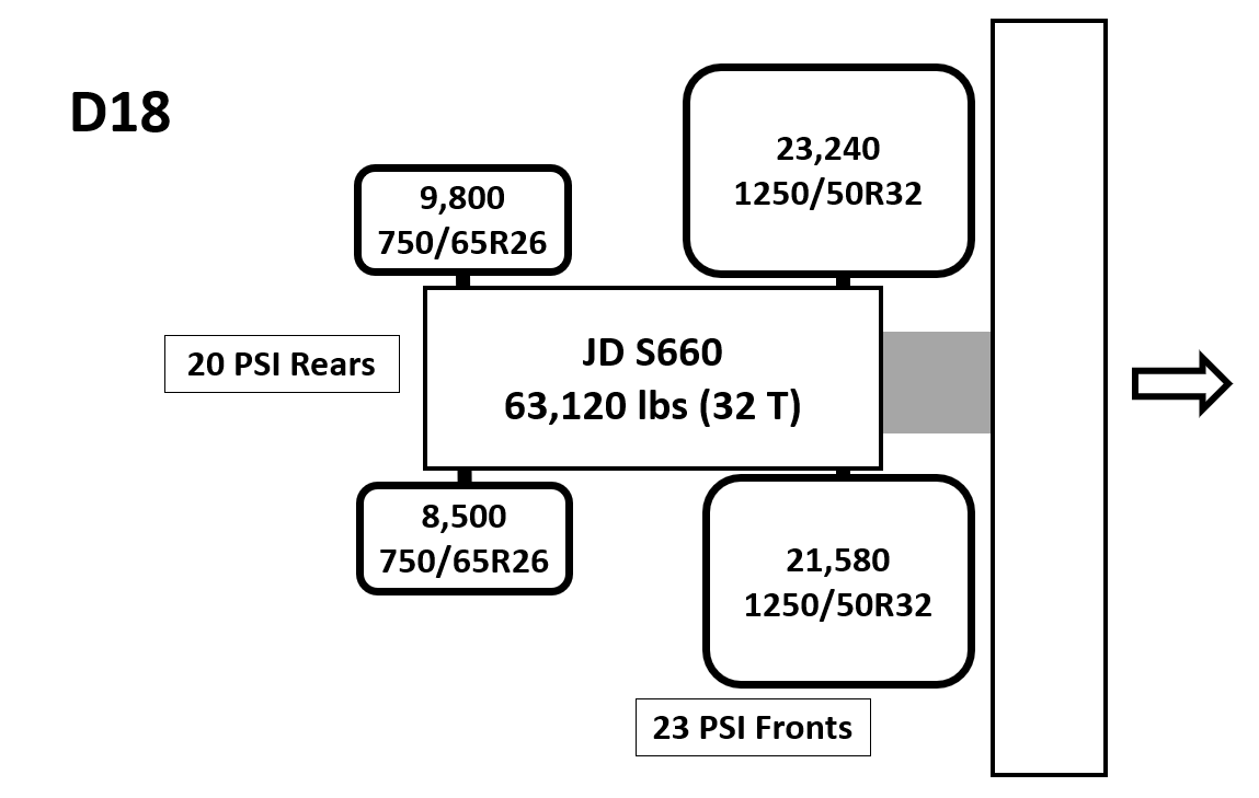 Unit D18: JD S660 Big Singles Combine w 1250s – Field Crop News