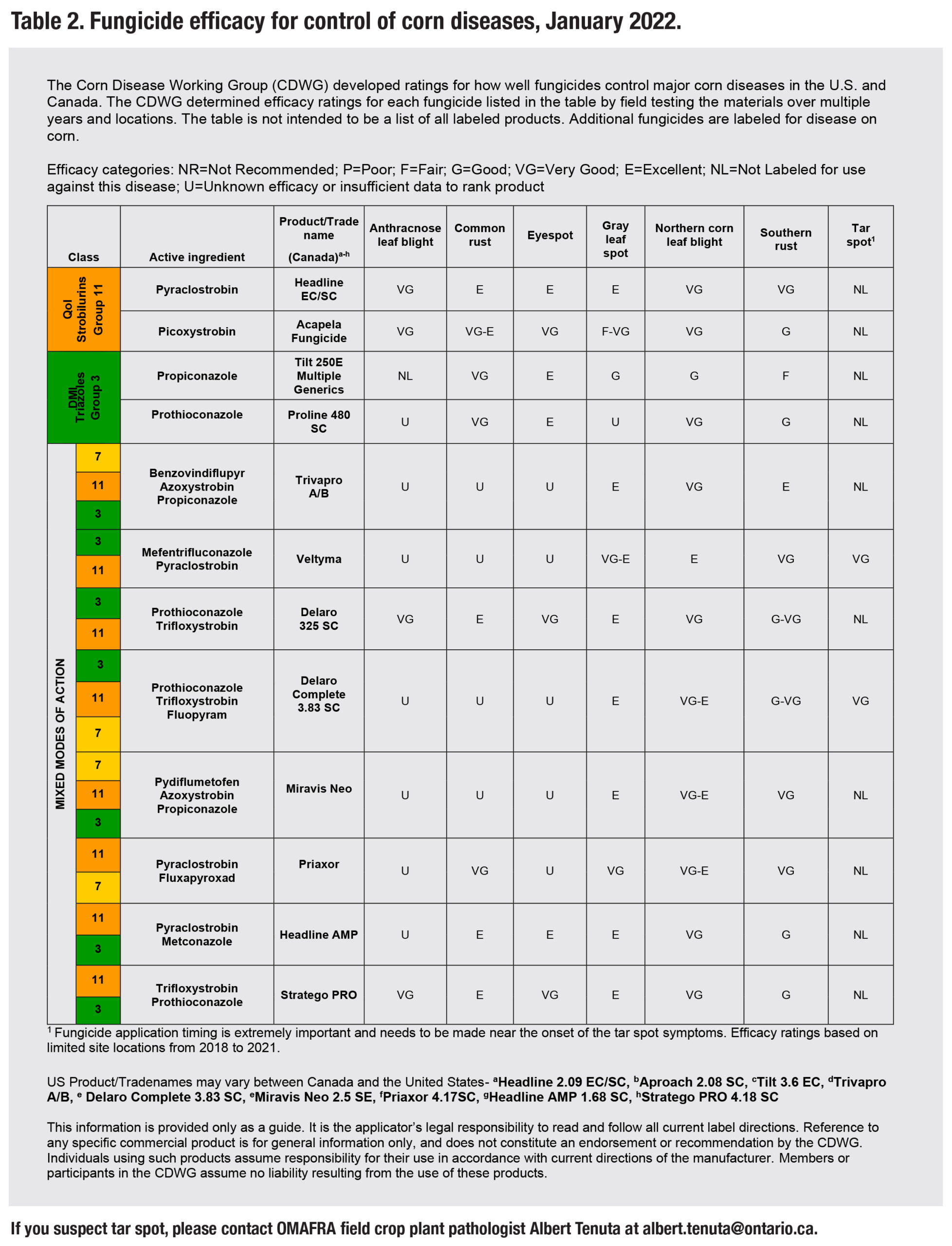 Tar Spot Management in Field Corn – Field Crop News