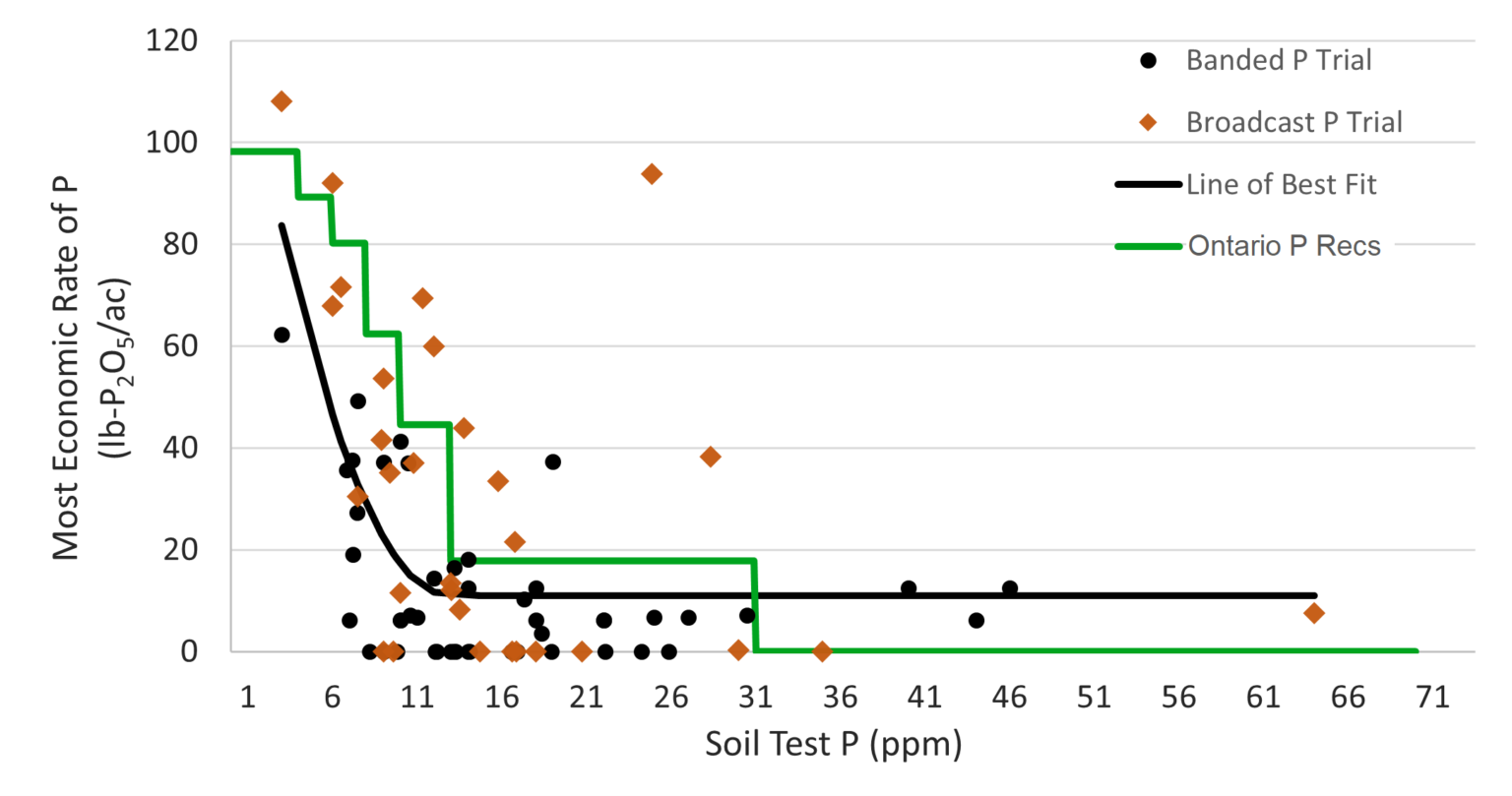 Corn P and K Considerations when Fertilizer Prices are High – Field ...