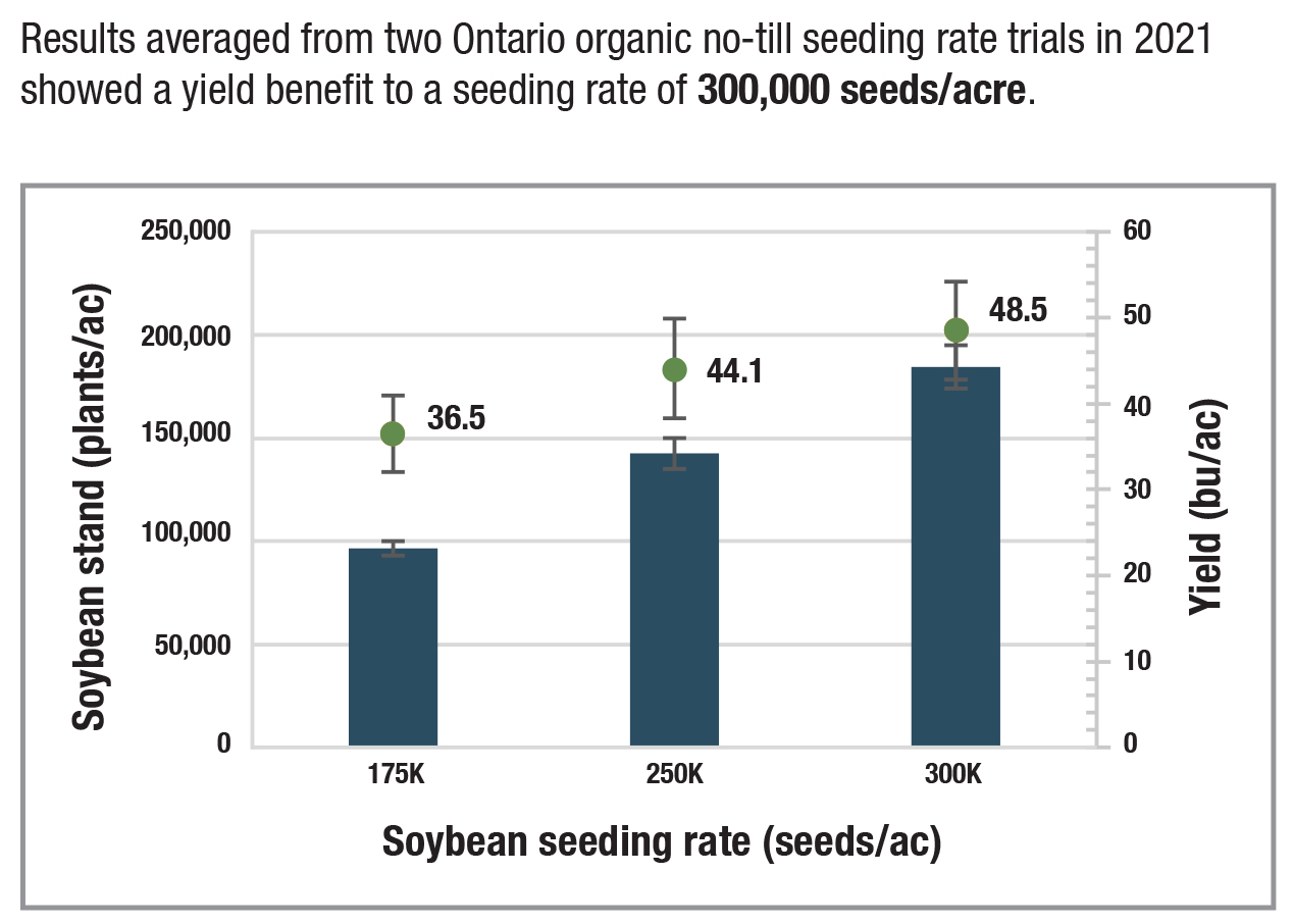 Organic No-Till Soybean Production: Making it Work in Ontario – Field ...