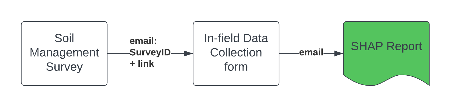 Soil Health Assessment and Plan Guidebook – Field Crop News