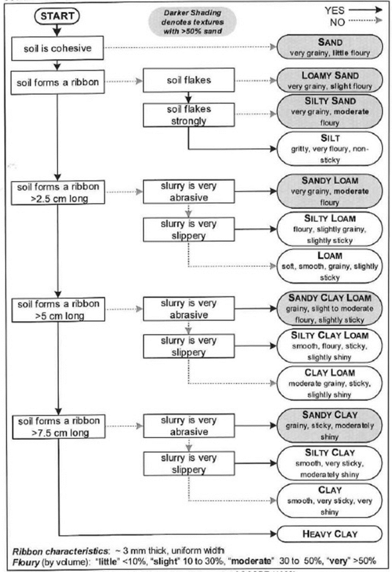Soil Health Assessment and Plan Guidebook – Field Crop News